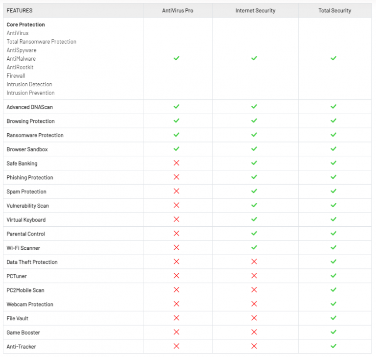 7 Difference Between Firewall And Antivirus | Which You Should Choose