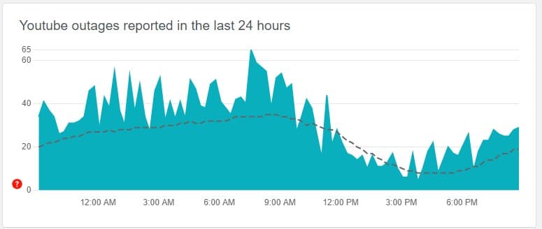 7 Fix Youre Offline Check Your Connection Error Youtube